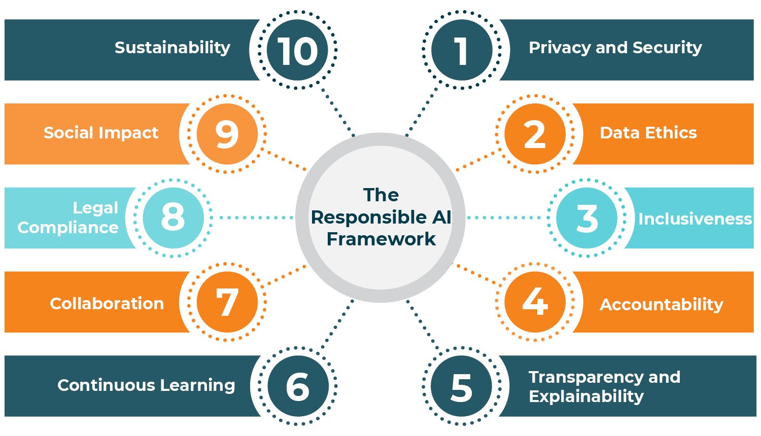 A Quick Guide to Using AI Responsibly at Your Nonprofit | Soapbox ... A Quick Guide to Using AI Responsibly at Your Nonprofit | Soapbox ...